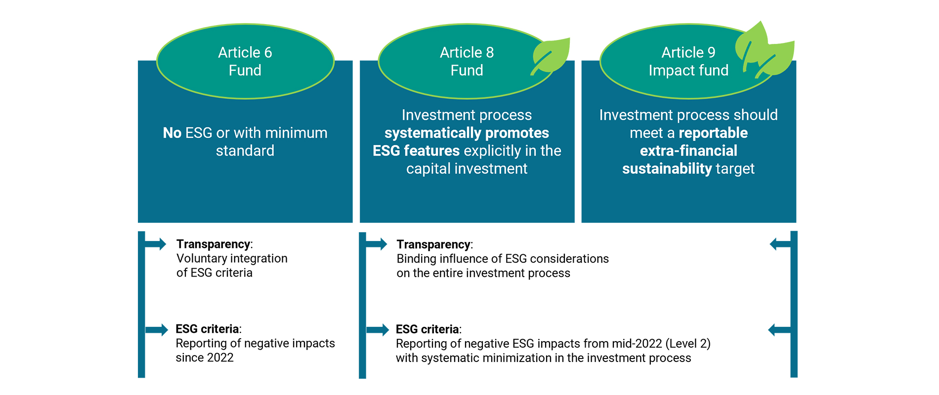Sustainable investing becomes the new standard of capital investment ...